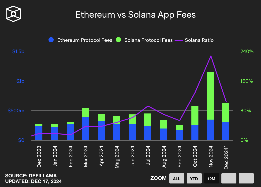 Could Solana Beat Ethereum to Become the Largest Altcoin in 2025